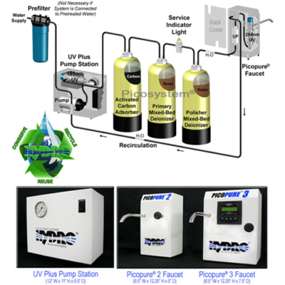 PICOSystems - Hydro Services