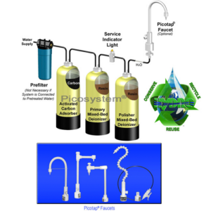 PICOSystems - Hydro Services