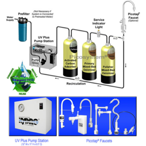 PICOSystems - Hydro Services