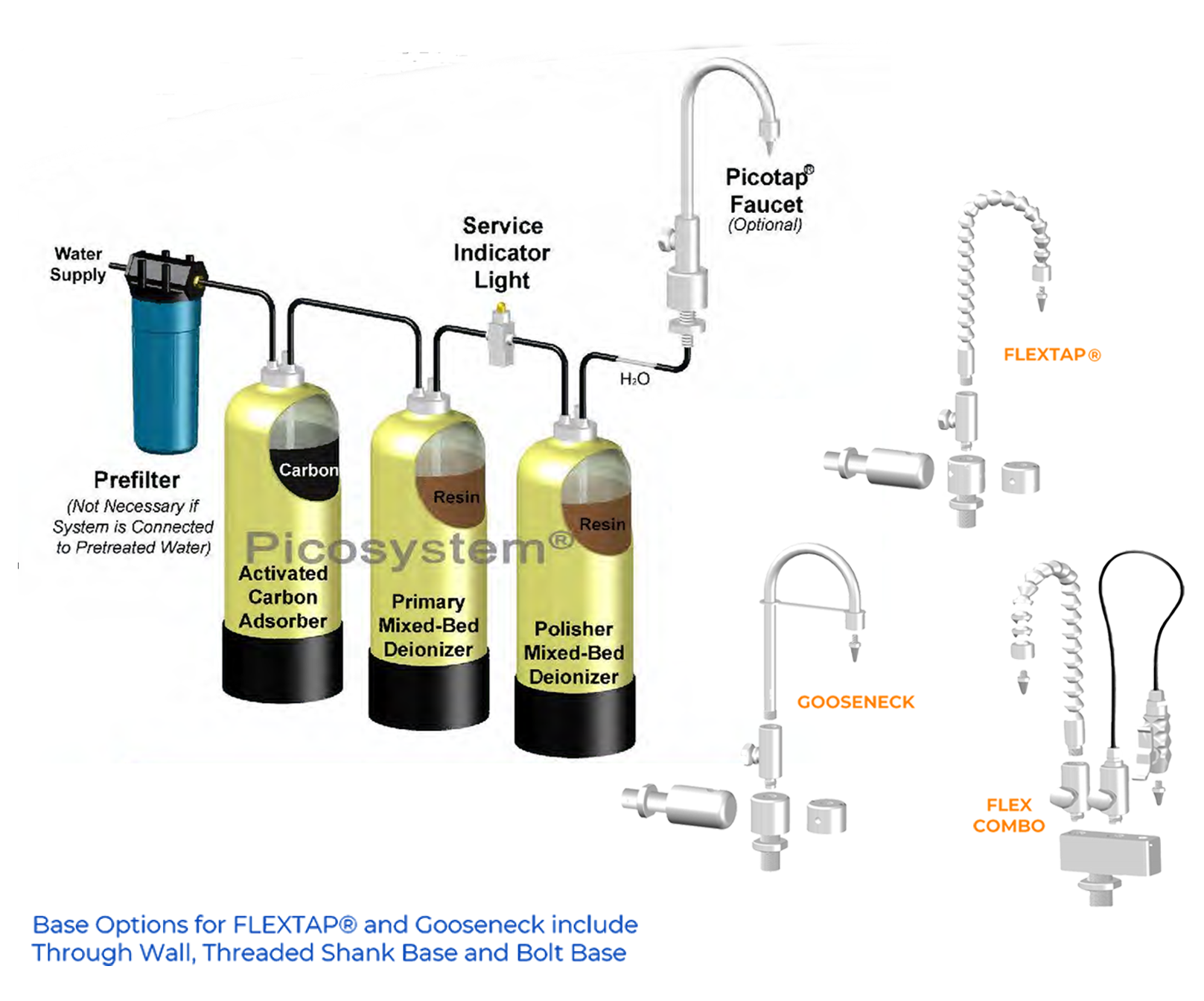 PICOSystems - Hydro Services
