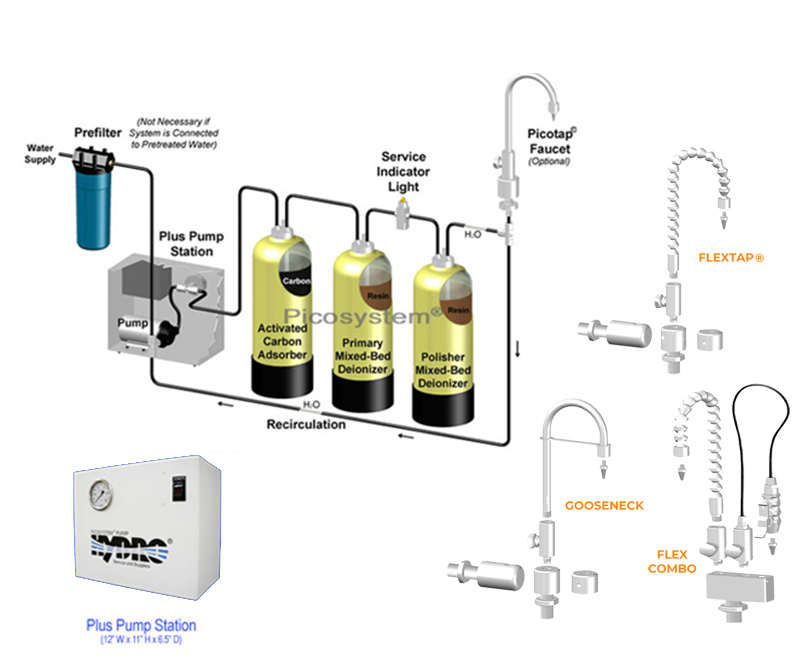 PICOSystems - Hydro Services